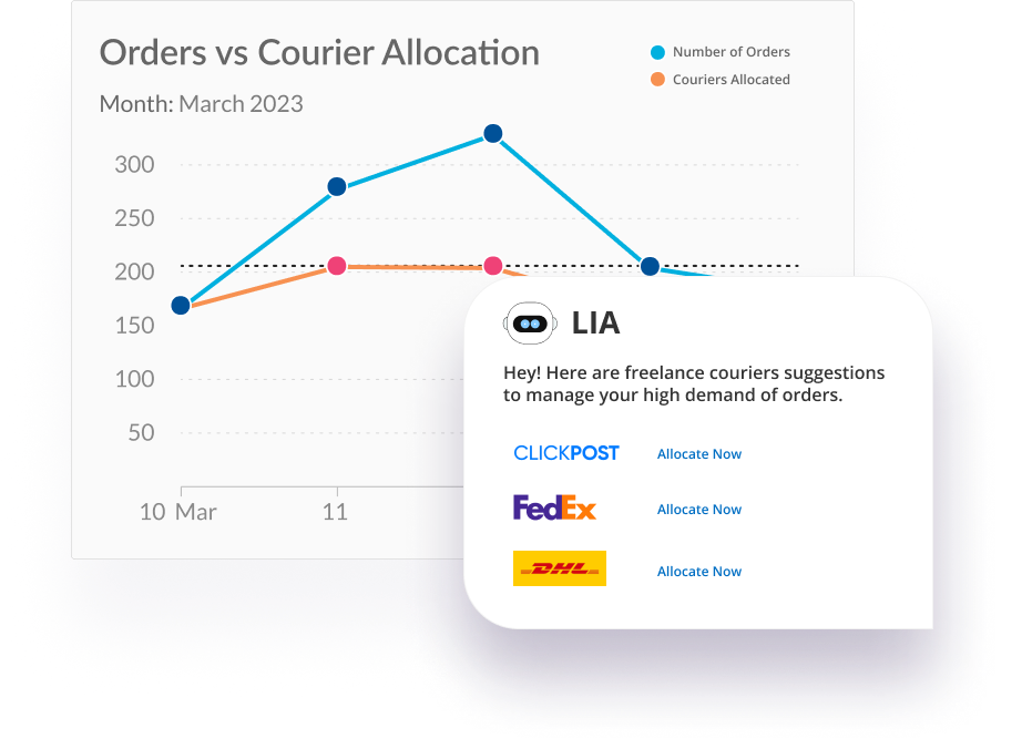 From Reactive to Proactive: Revolutionize Logistics with Shipsy's AI Co ...